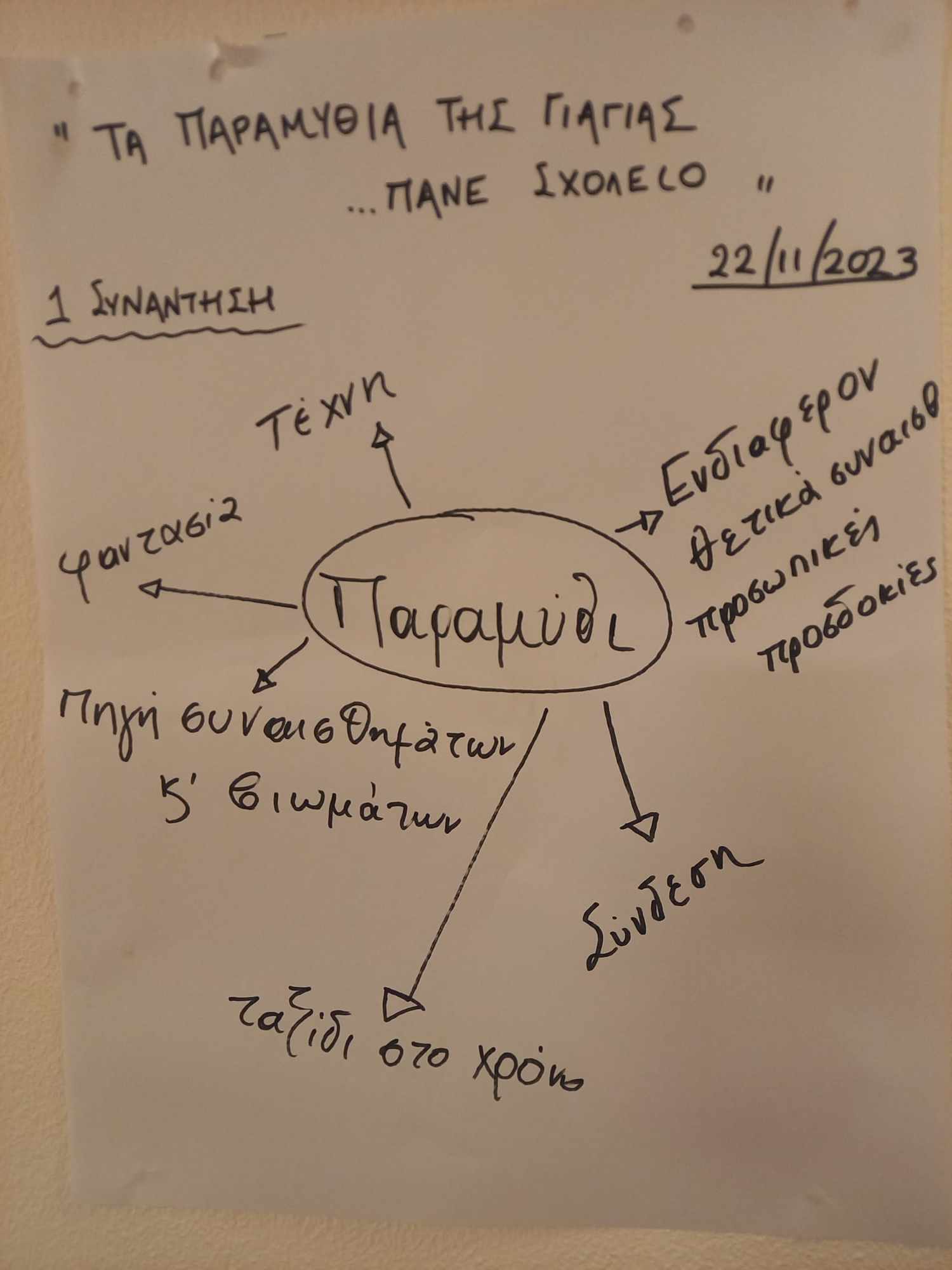 ΤΑ ΠΑΡΑΜΥΘΙΑ ΤΗΣ ΓΙΑΓΙΑΣ ΠΑΝΕ ΣΧΟΛΕΙΟ – δίολκος